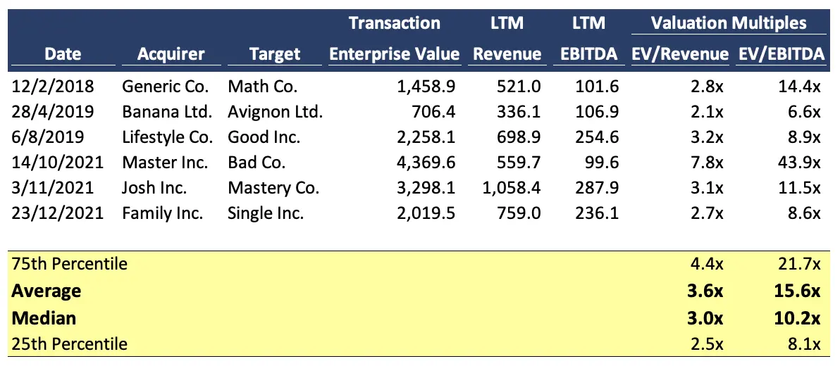 Precedent Transactions Analysis Full Guide Career Principles